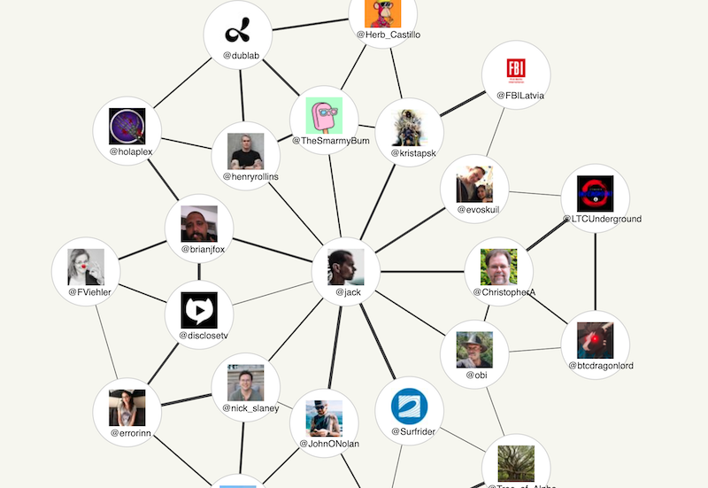 The Explorable, Explicit Social Graph | Startup Ideas Blog